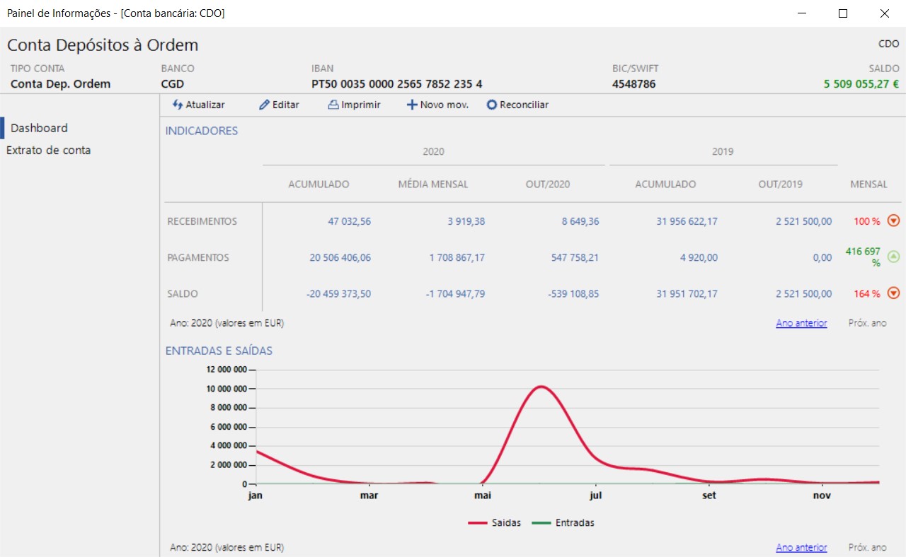 Painel da Conta Bancária - WISEDAT,